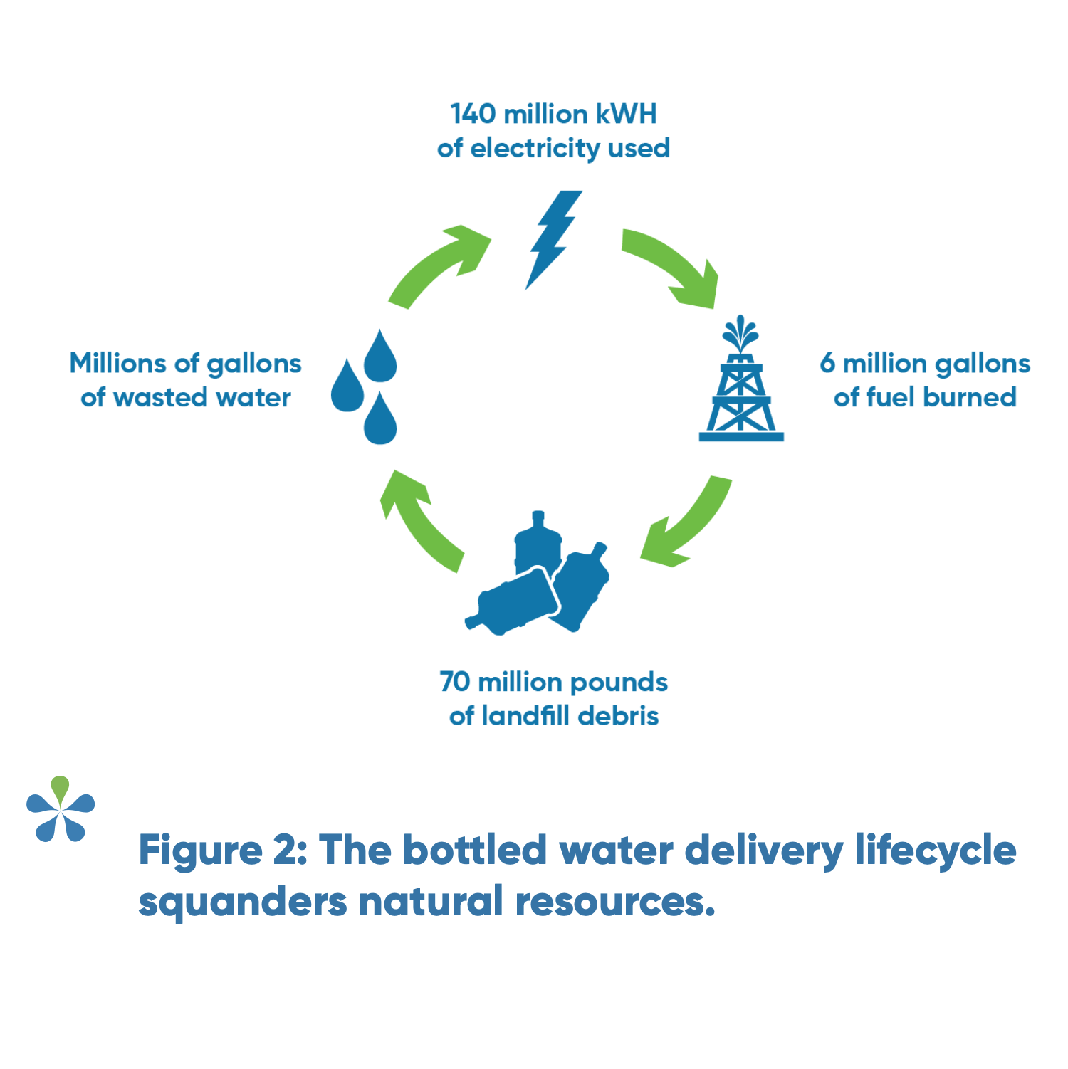 Bottle Free Water Dispensers – Custom Water Solutions